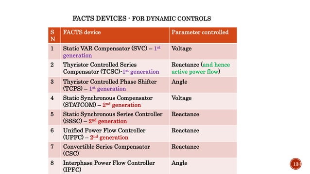 SERIES FACTS CONTROLLERS.pptx