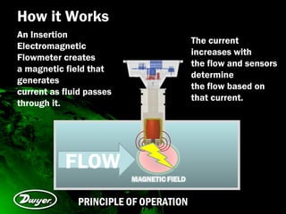 Series IEFS Insertion Electromagnetic Flow Sensor | PPT