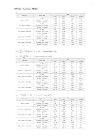 MANUALES DE MEDIDOR DE IMPEDANCIA PARA AP | PDF