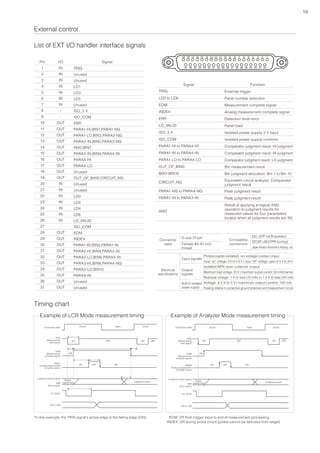 MANUALES DE MEDIDOR DE IMPEDANCIA PARA AP | PDF