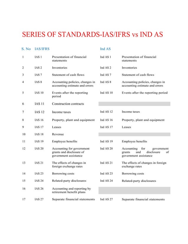 Series of standardS IAS or IFRS vs INDAS | PDF