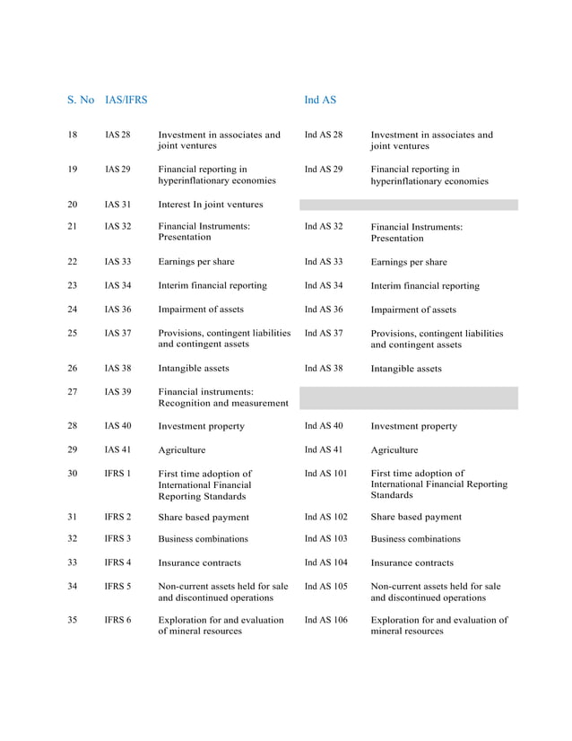 Series of standardS IAS or IFRS vs INDAS | PDF