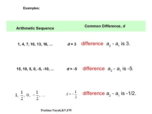 Series & Progression Mathematics