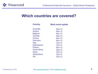 Professional Indemnity Insurance (Global) | PDF