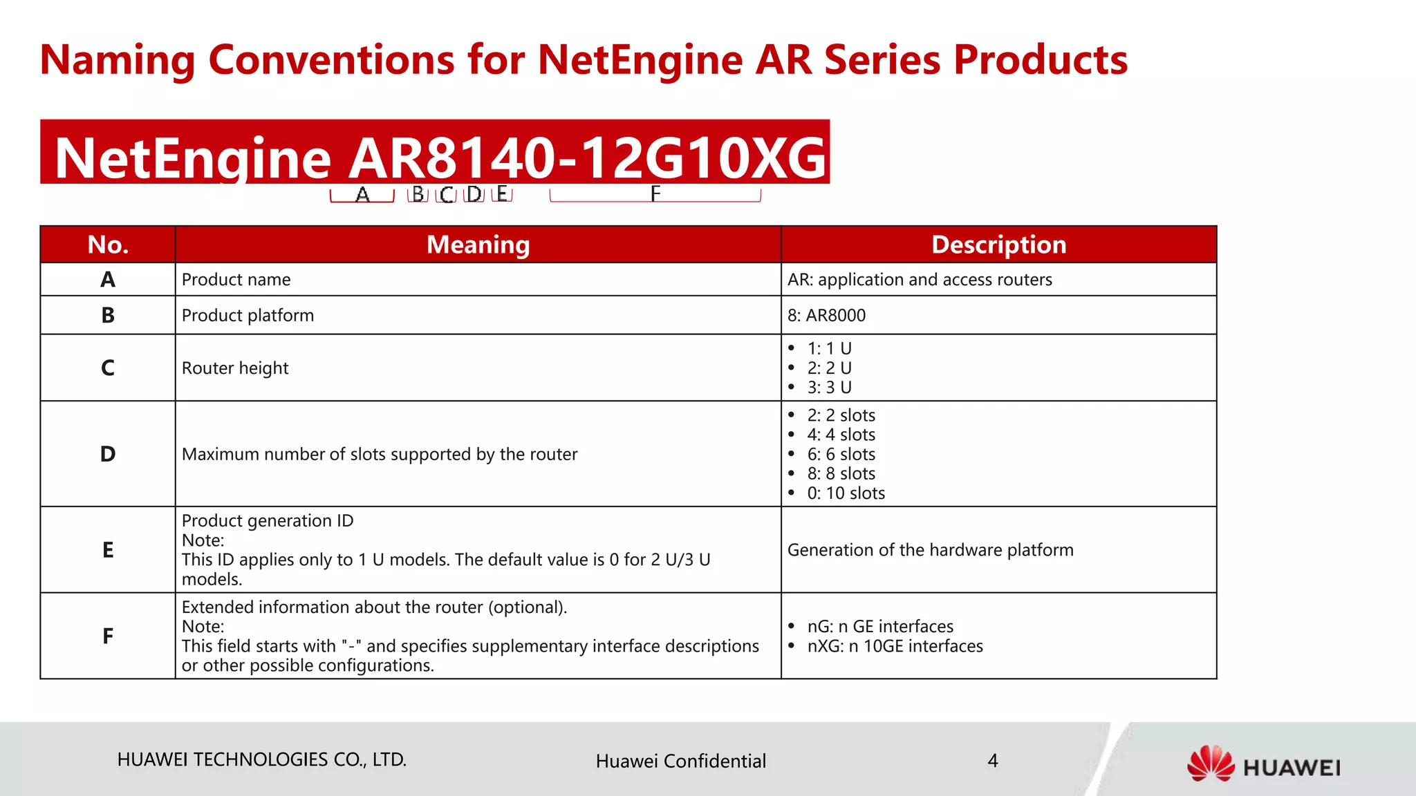 Series Routers V600R021C00.pptx
