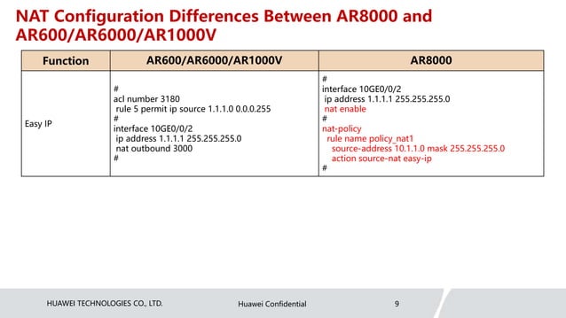 Series Routers V600R021C00.pptx