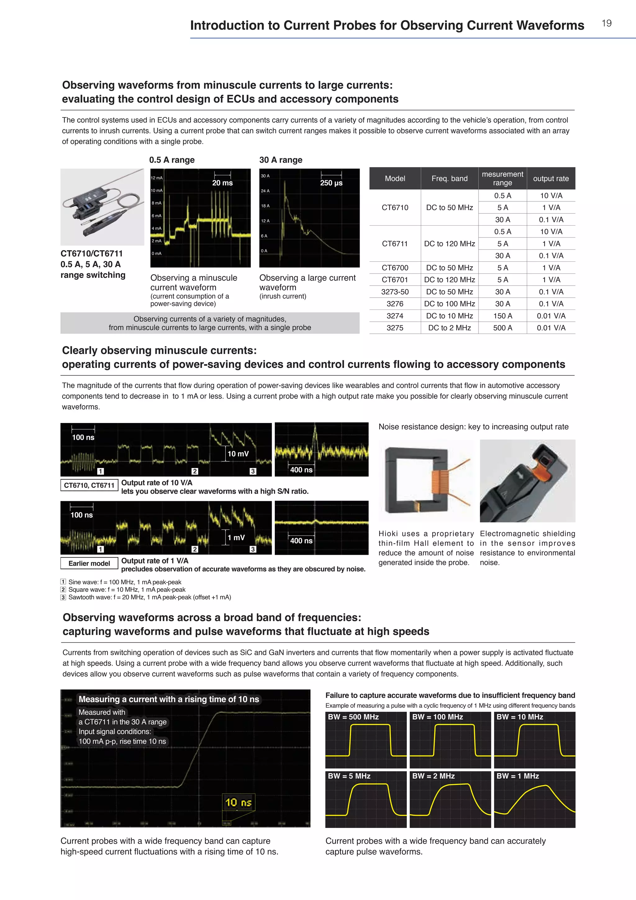 HIOKI Current Series sensors probes_e1-1_zb | PDF