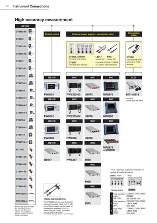 HIOKI Current Series sensors probes_e1-1_zb | PDF