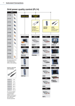 HIOKI Current Series sensors probes_e1-1_zb | PDF