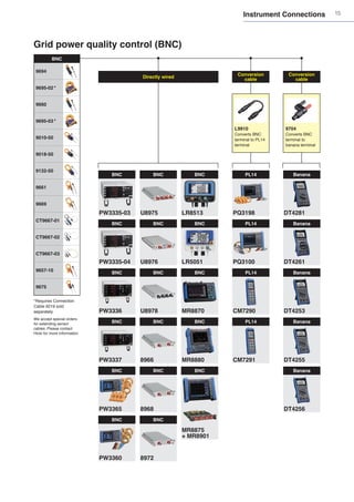 HIOKI Current Series sensors probes_e1-1_zb | PDF