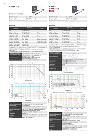 HIOKI Current Series sensors probes_e1-1_zb | PDF