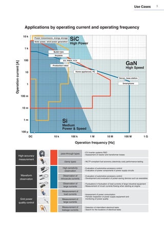 HIOKI Current Series sensors probes_e1-1_zb | PDF