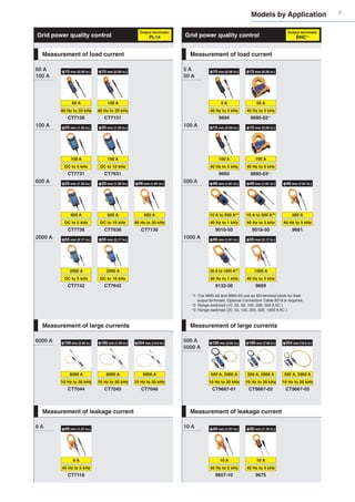 HIOKI Current Series sensors probes_e1-1_zb | PDF