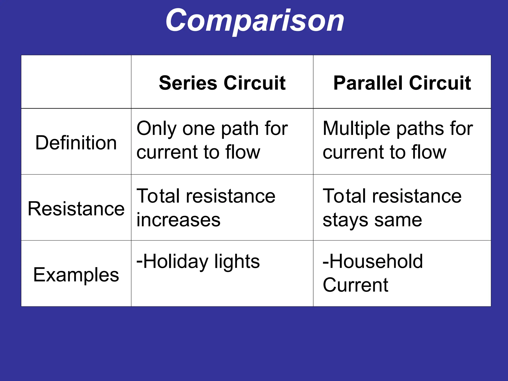 SeriesvsParallelCircuitsPowerPointAnimation-1.ppt