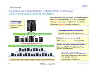 Hybrid Cloud Computing (IBM System z) | PPT