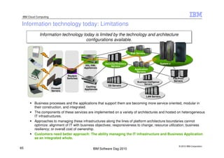 Hybrid Cloud Computing (IBM System z) | PPT