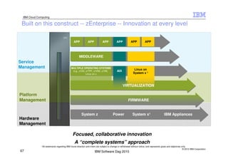 Hybrid Cloud Computing (IBM System z) | PPT