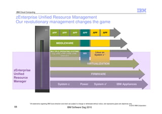 Hybrid Cloud Computing (IBM System z) | PPT