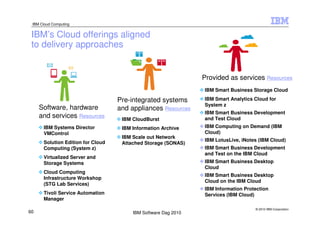 Hybrid Cloud Computing (IBM System z) | PPT