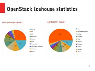 OpenStack - An Overview | PPT