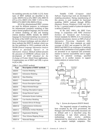 Functional and Information Modeling of Production Using IDEF Methods | PDF