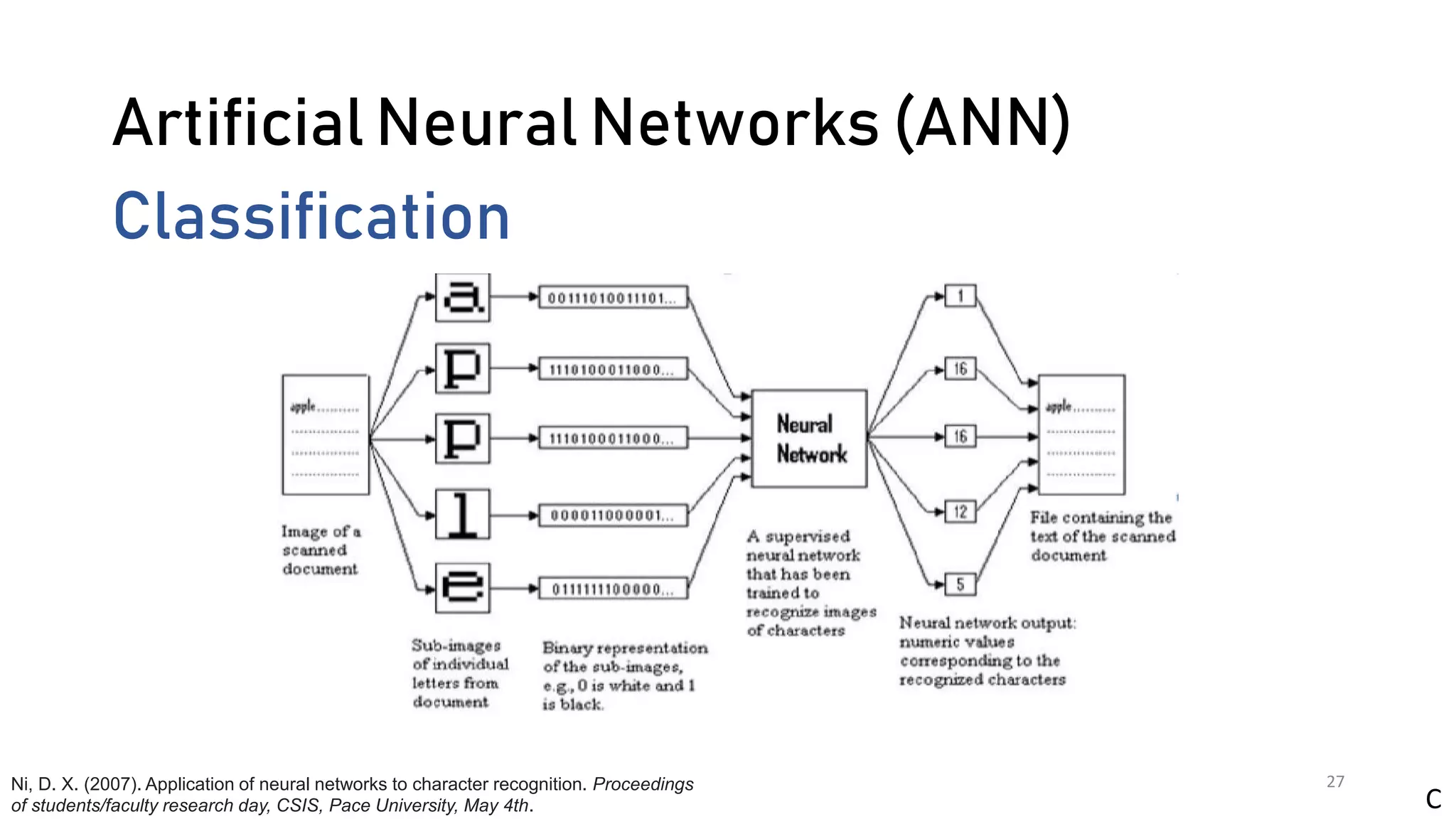 Introduction to ANN Principles and its Applications in Solar Energy ...