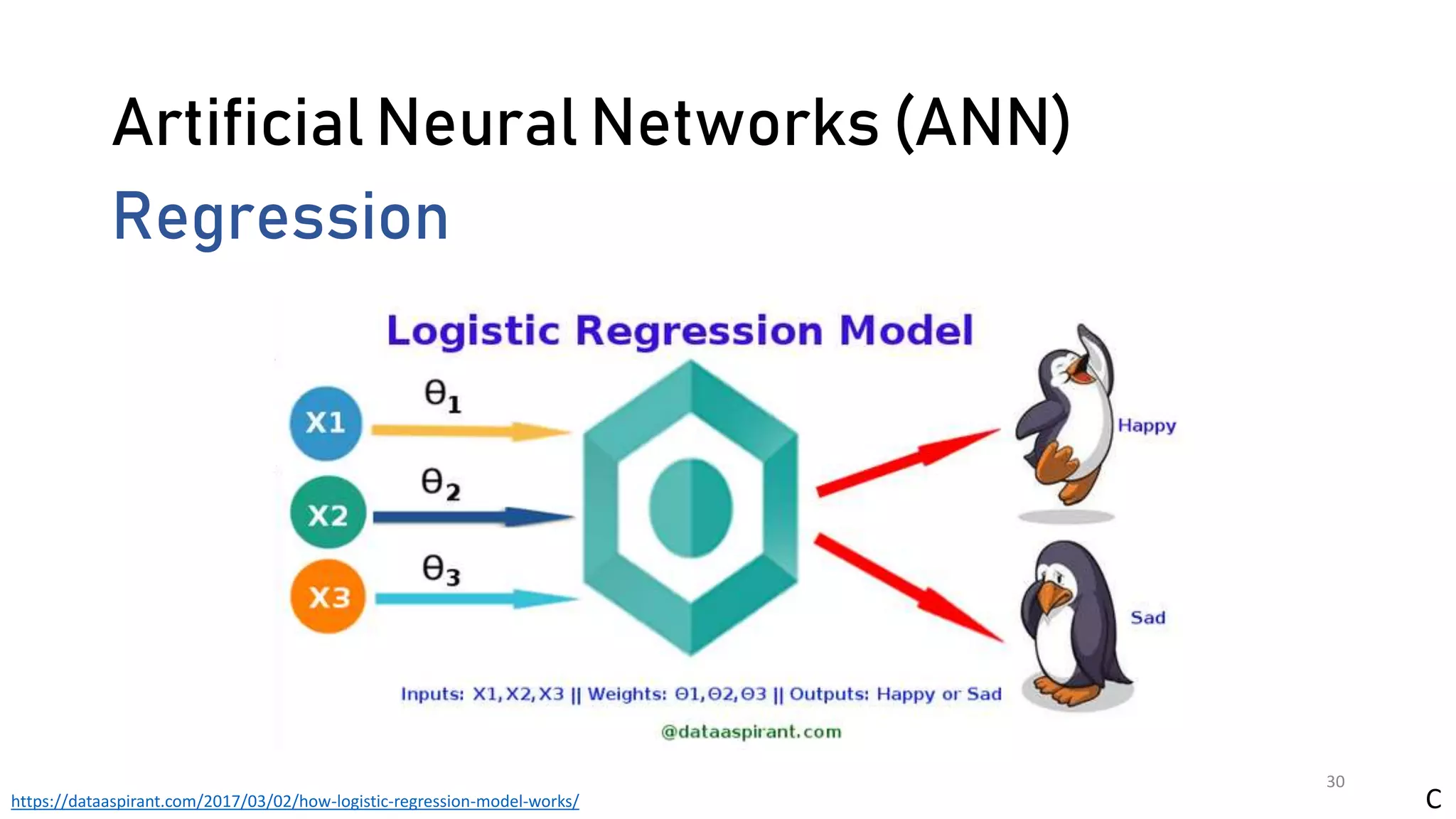 Introduction to ANN Principles and its Applications in Solar Energy ...