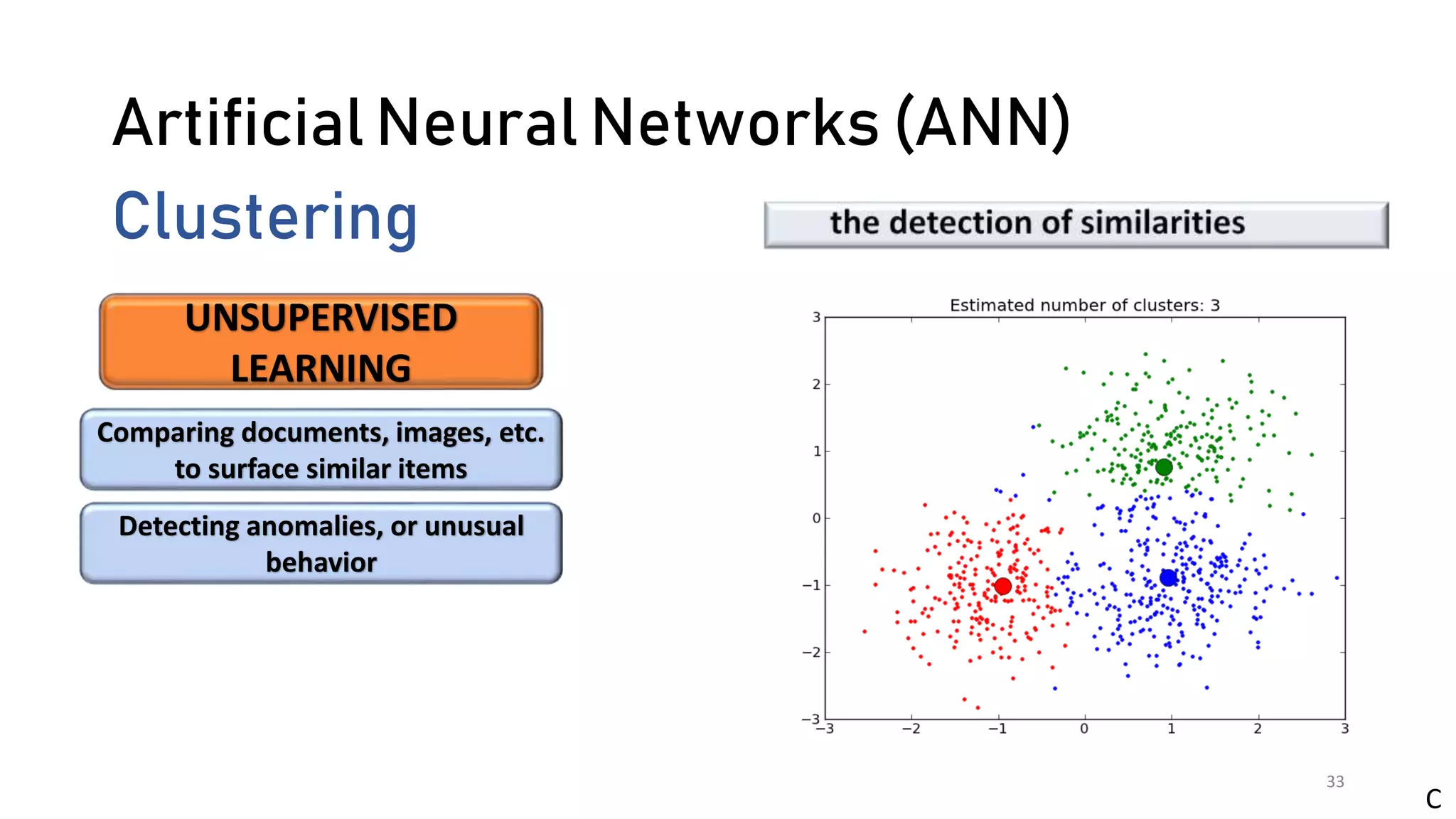 Introduction to ANN Principles and its Applications in Solar Energy ...