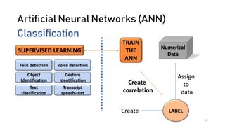 Introduction to ANN Principles and its Applications in Solar Energy ...