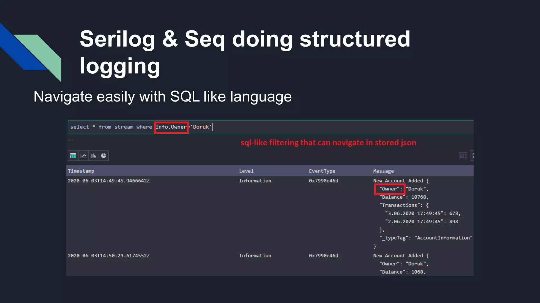 Logging, Serilog, Structured Logging, Seq | PPT
