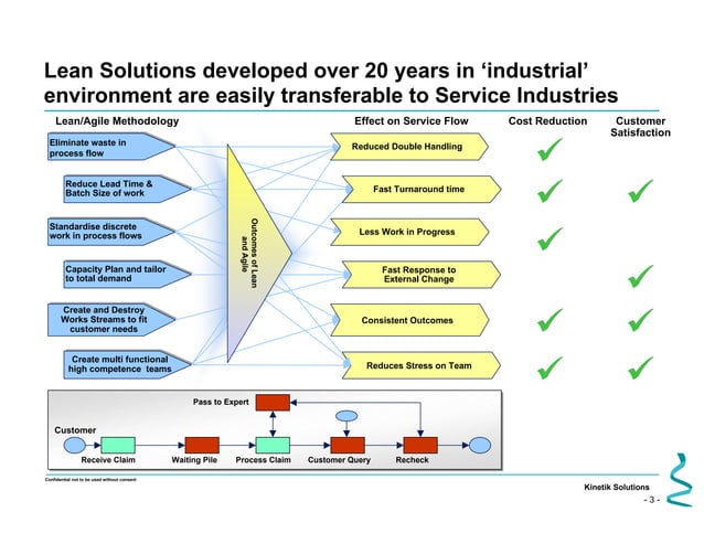 Lean in the Service Industry | PDF | Business Operations | Business