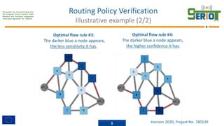 SerIoT: Formal Verification | PPT