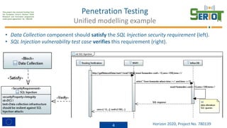 SerIoT: Penetration testing | PPT