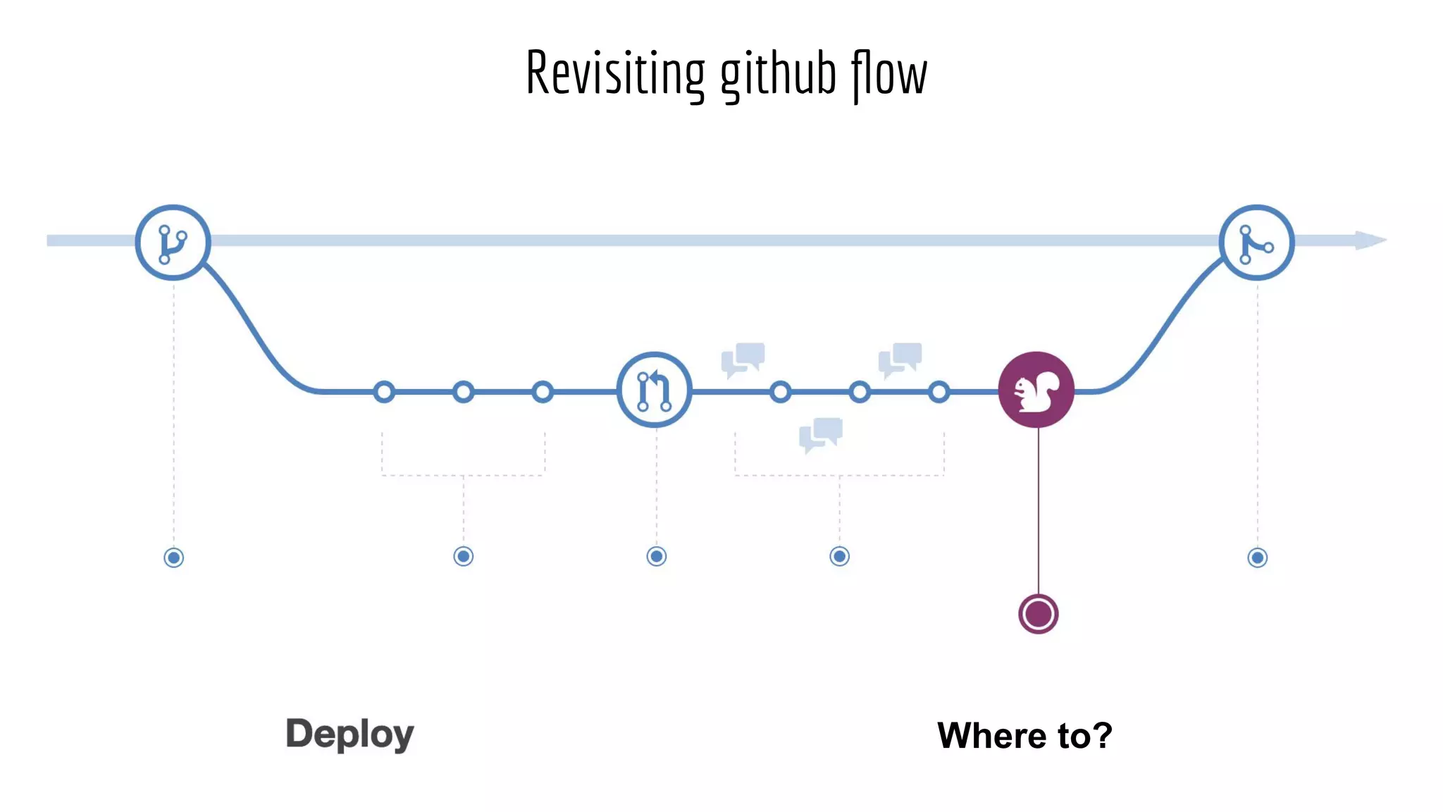 Serious deployment: unlimited environments! | PDF