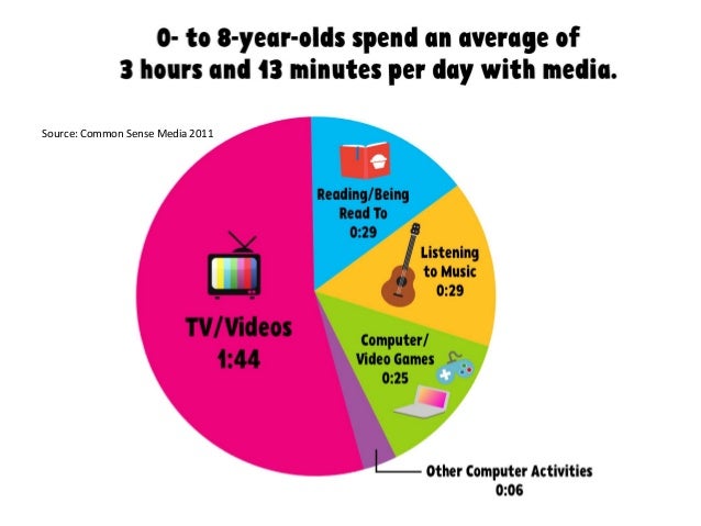 Jennifer Stancil - WQED, PBS Kids and the Trend Toward Data Through G…
