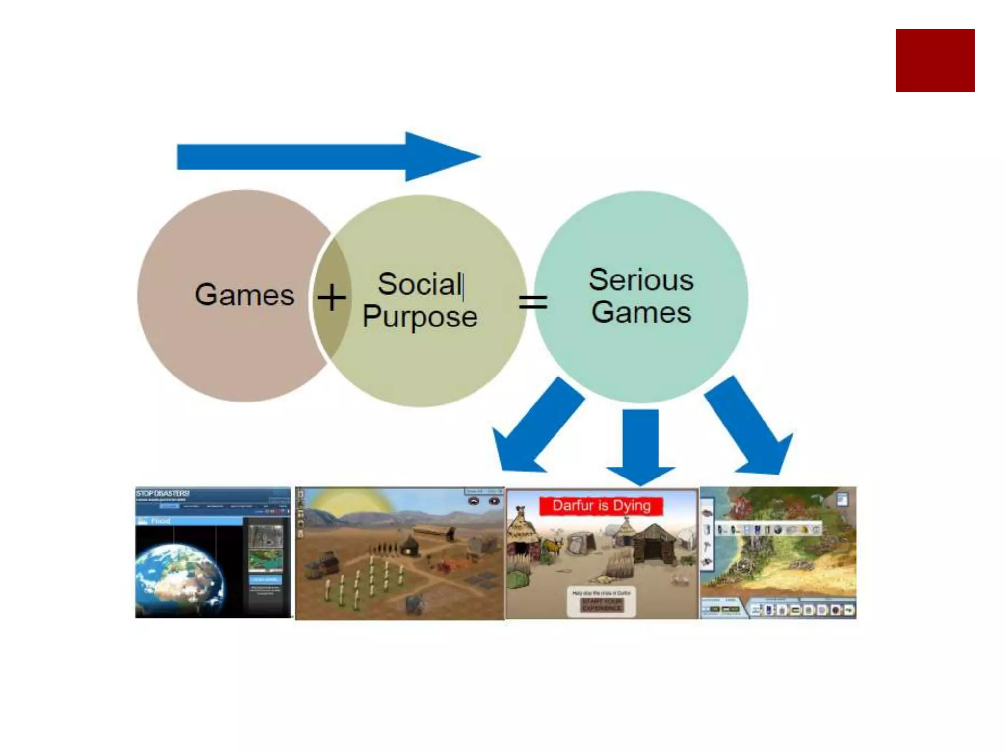 Serious Games: their potential as tools for international NGOs | PPT
