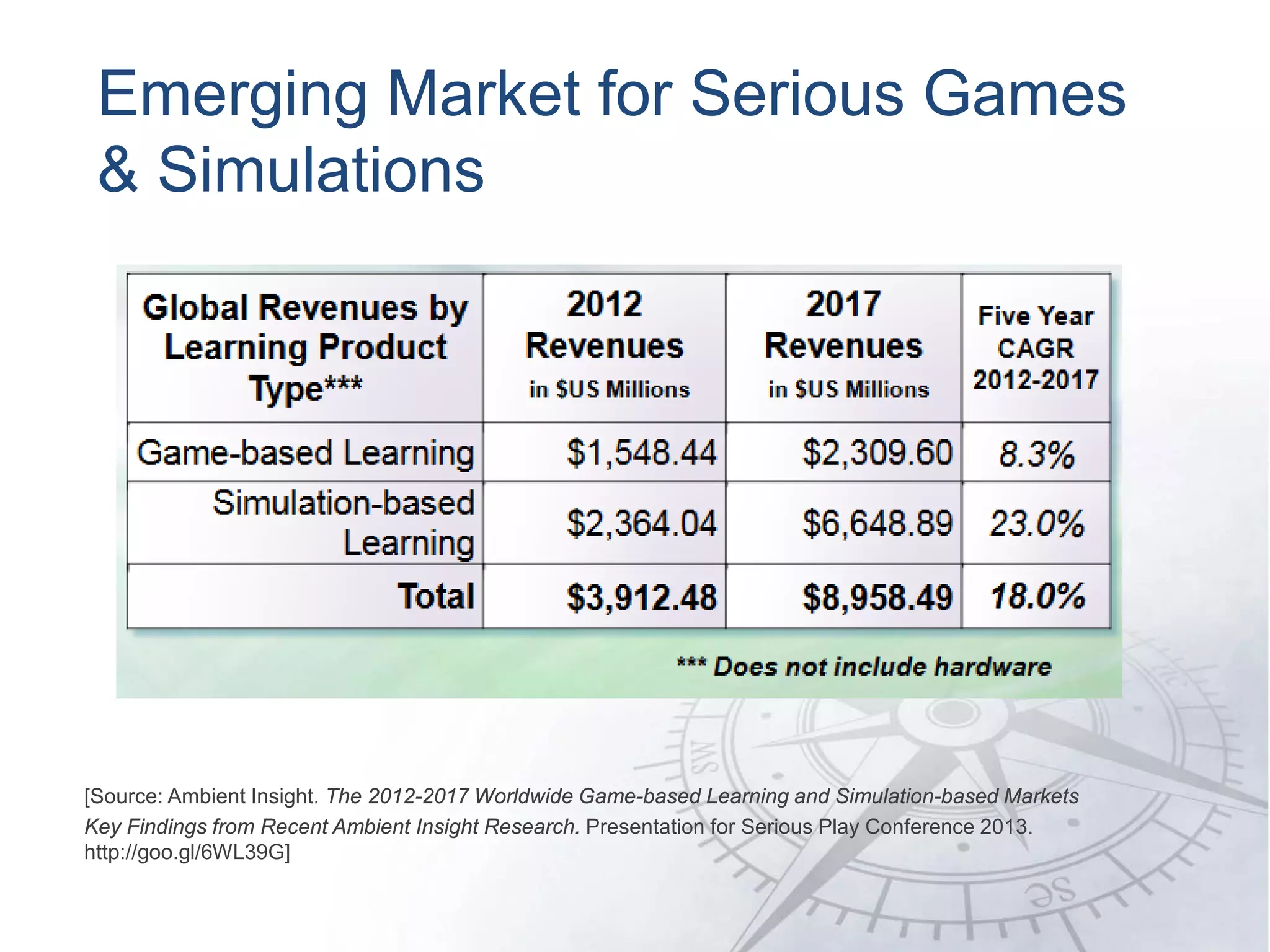 Serious Games/Simulations: Potential Impact on Assessment and ...