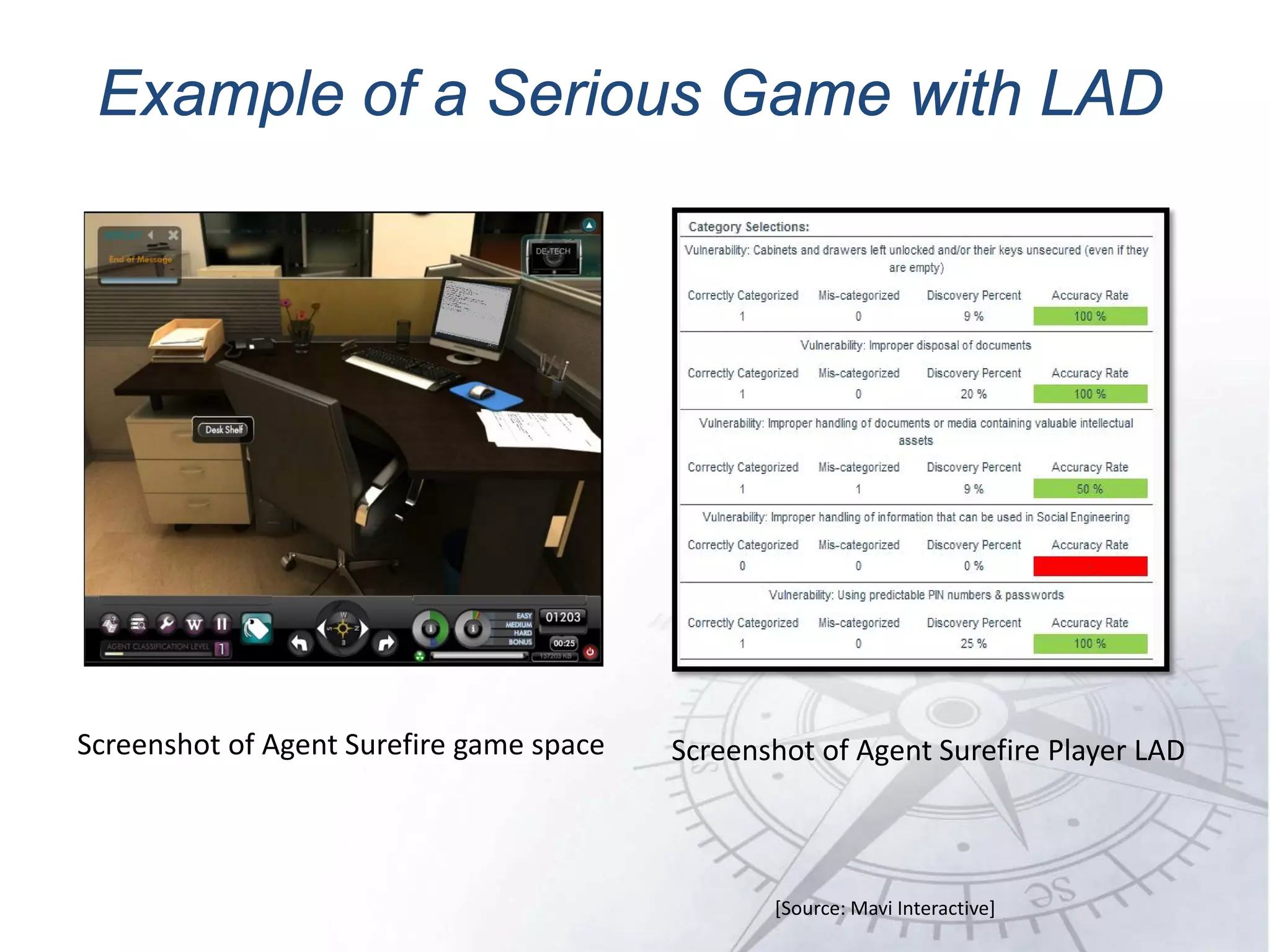 Serious Games/Simulations: Potential Impact on Assessment and ...