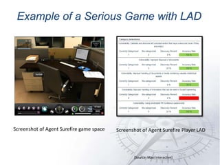 Serious Games/Simulations: Potential Impact on Assessment and ...