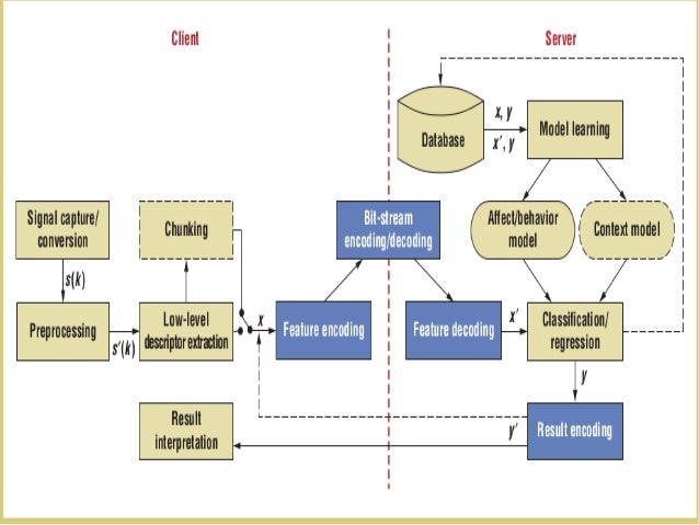 Serious Gaming For Behavior Change