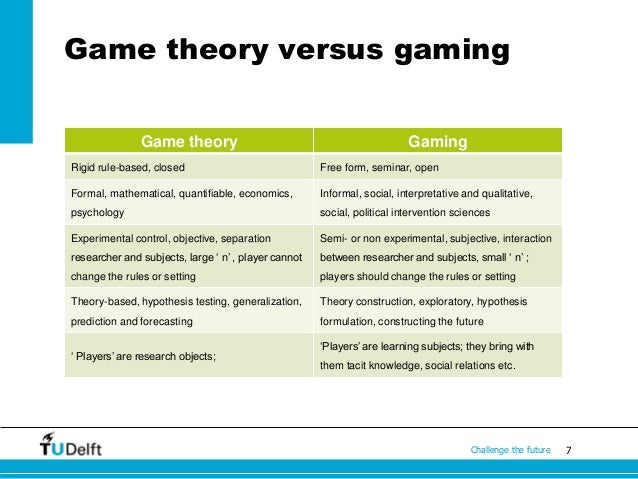 Serious Gaming: Research