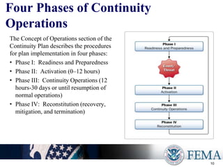 How FEMA Prepares Leaders for Continuity in Face of Terrorism | PPTX