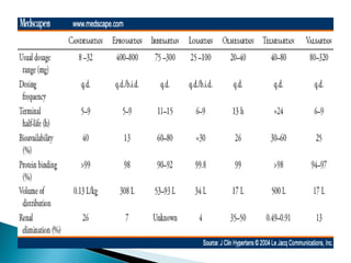 Telmisartan induced Serious side effect | PPT