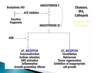 Telmisartan induced Serious side effect | PPT