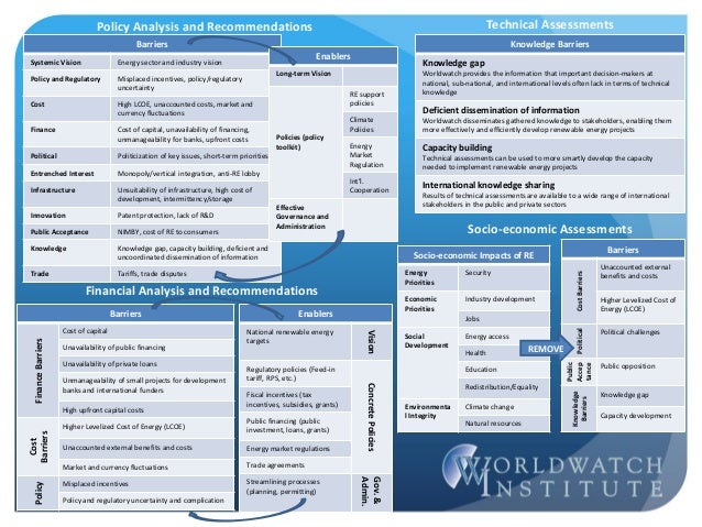 Sustainable Energy Roadmap & Implementation Plans (SERIP)