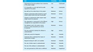 Software Engineering Topic: Risk Management | PPTX