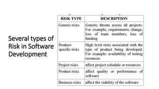 Software Engineering Topic: Risk Management | PPTX