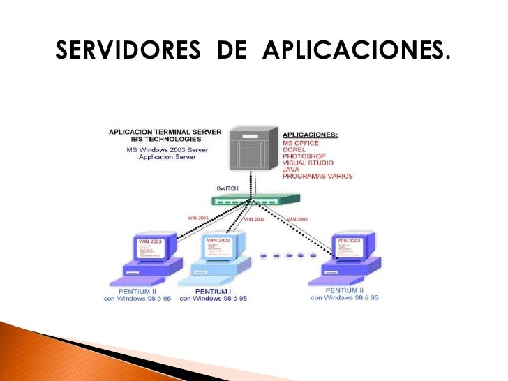 SOFTWARE DE SERVIDORES DE RED