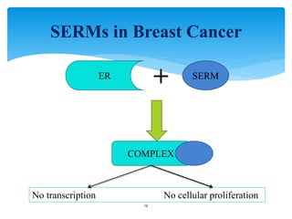 SERMs | PPTX