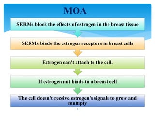 SERMs | PPTX